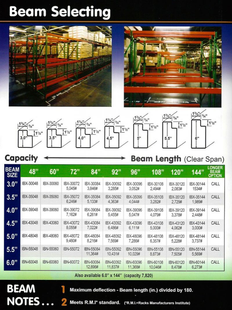 Husky Rack and Wire | Husky Shelving Capacity Chart