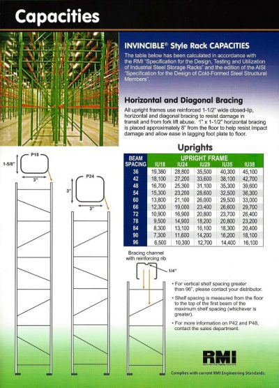 Husky Rack and Wire | Husky Shelving Capacity Chart